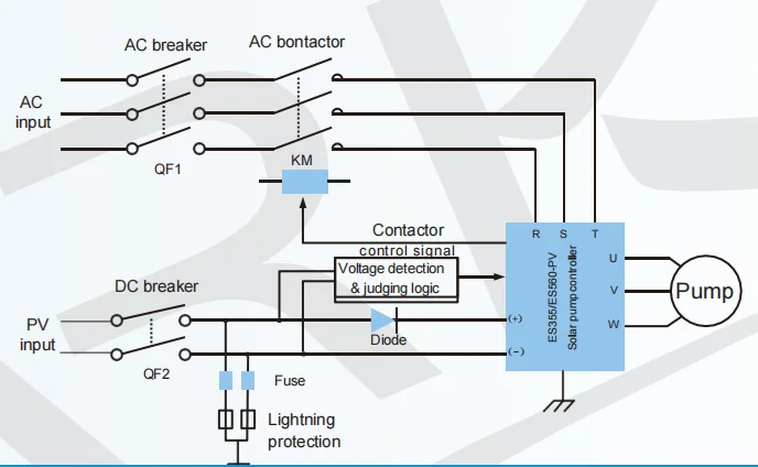 Solar Pump Inverter VFD Hybrid Inverter Used for AC and DC Water Pump ...