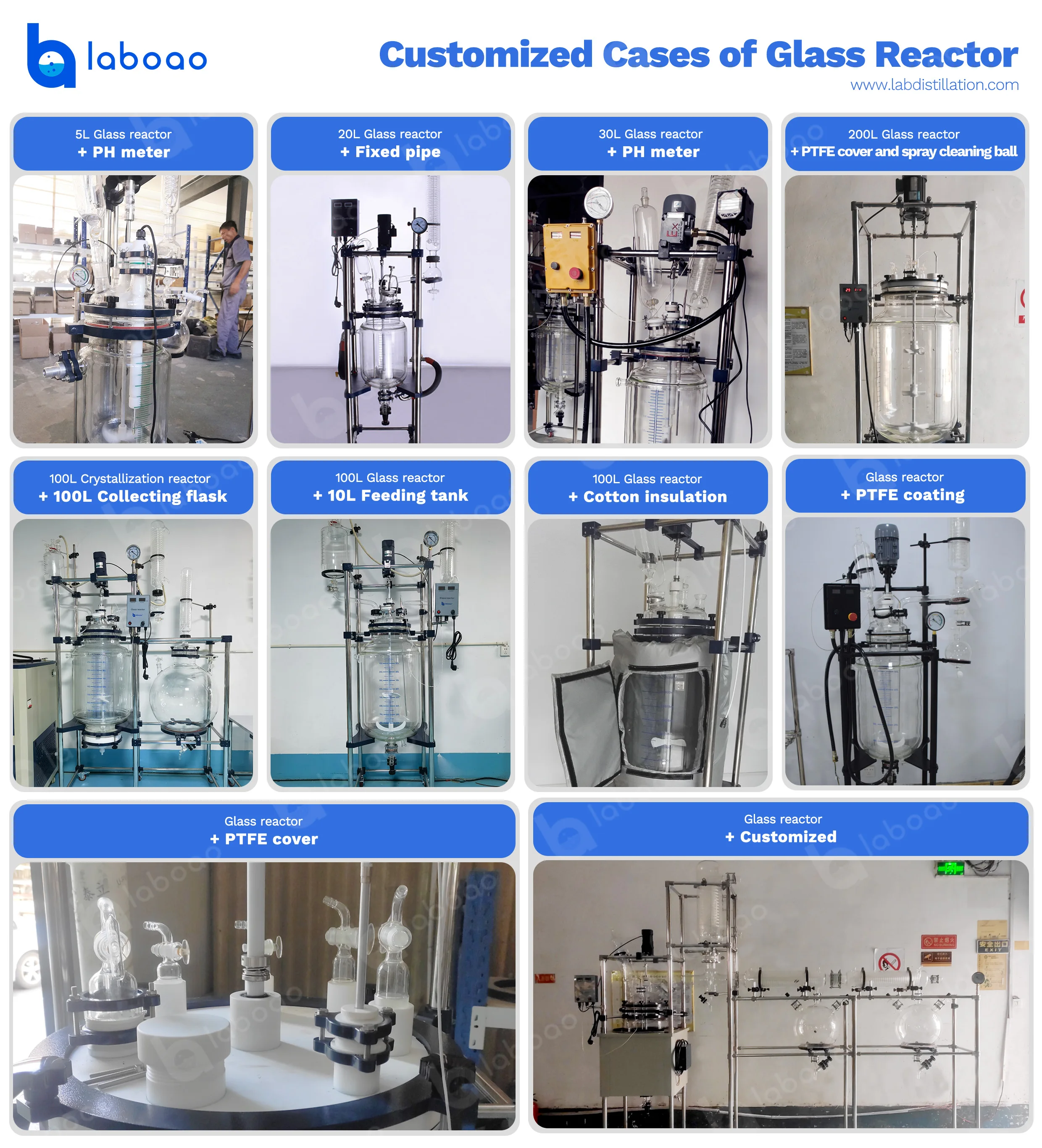 Laboao 200L Photochemical Jacketed Glass Reactor - High Precision