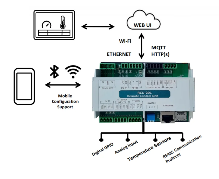 Rcu - 201 Industrial Iot Gateway (without 4g) - Buy Remote Control iot ...
