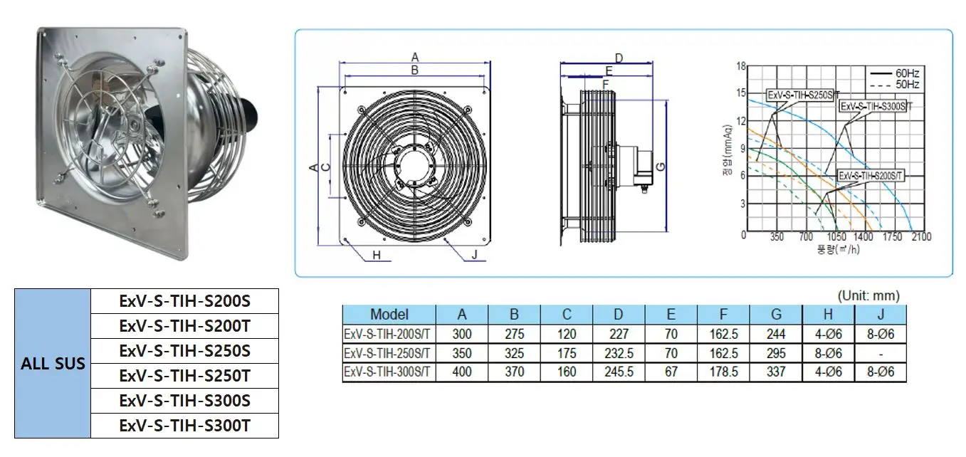 100% Made-in-Korea High Pressure Exhaust Fans - Reliable & Efficient