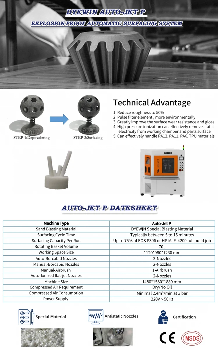 Tpu 3d Printing Surfacing Improve Plastic 3d Printing Post Press ...