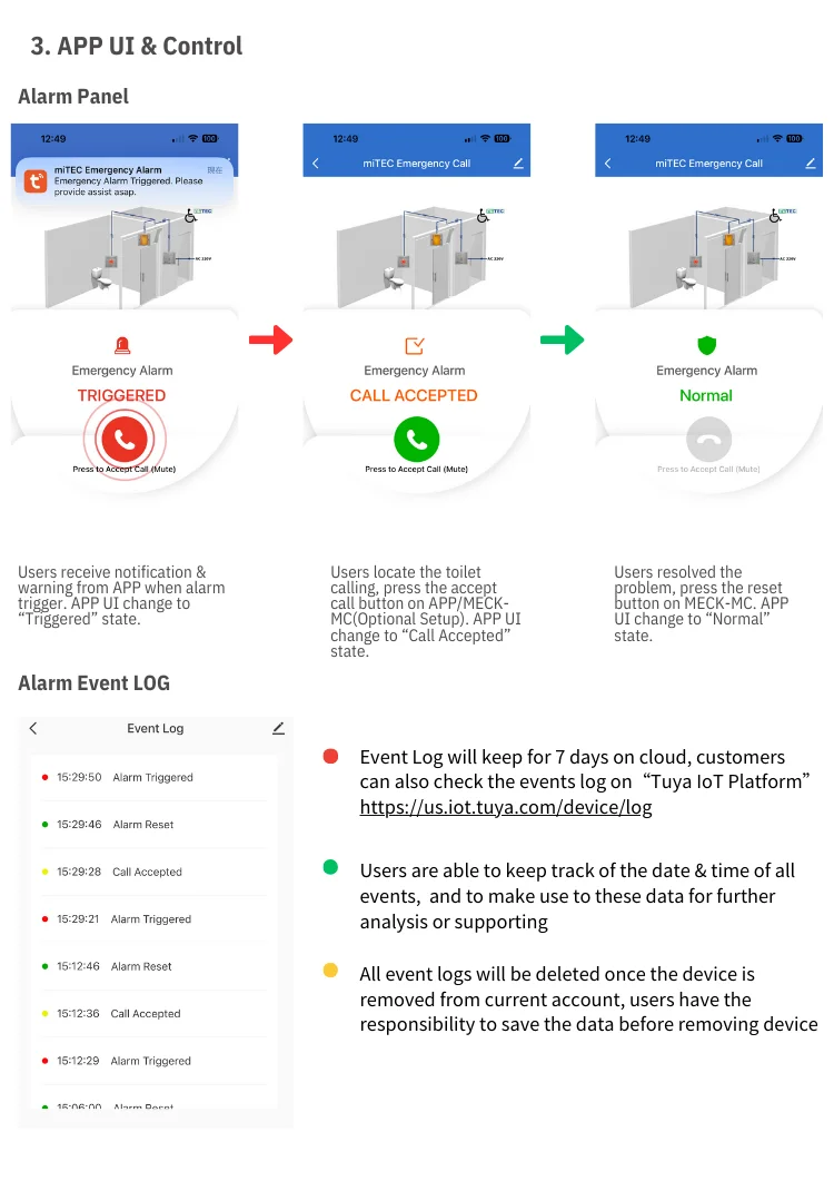 Mitec Smart Emergency Call System - Reliable Wireless Communication