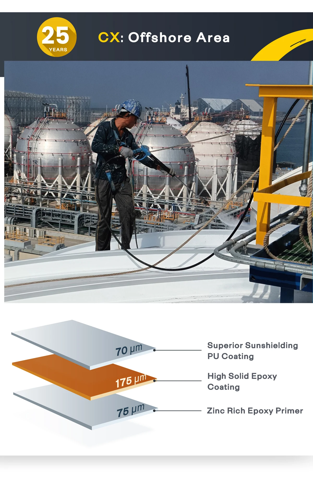 Epoxy Roof Coating - Buy Epoxy Roof Coating Product on Alibaba.com