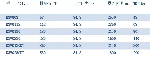 Kawasaki K3vg K3vg63 K3vg112 K3vg180 K3vg280 K3vg180dt K3vg280dt ...