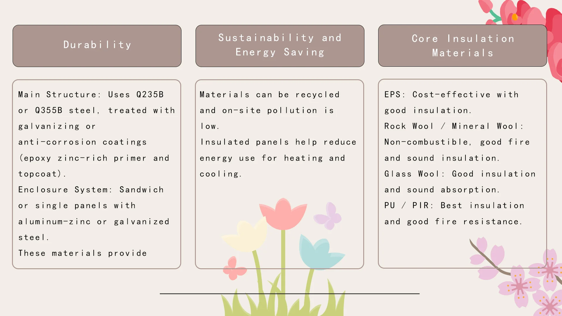 Prefab Mobile House with Roofing for Farm & Sandwich House Movable ...