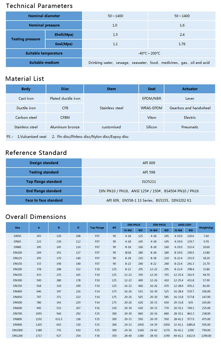 KEFA Ductile Iron Butterfly Valves - Reliable Performance