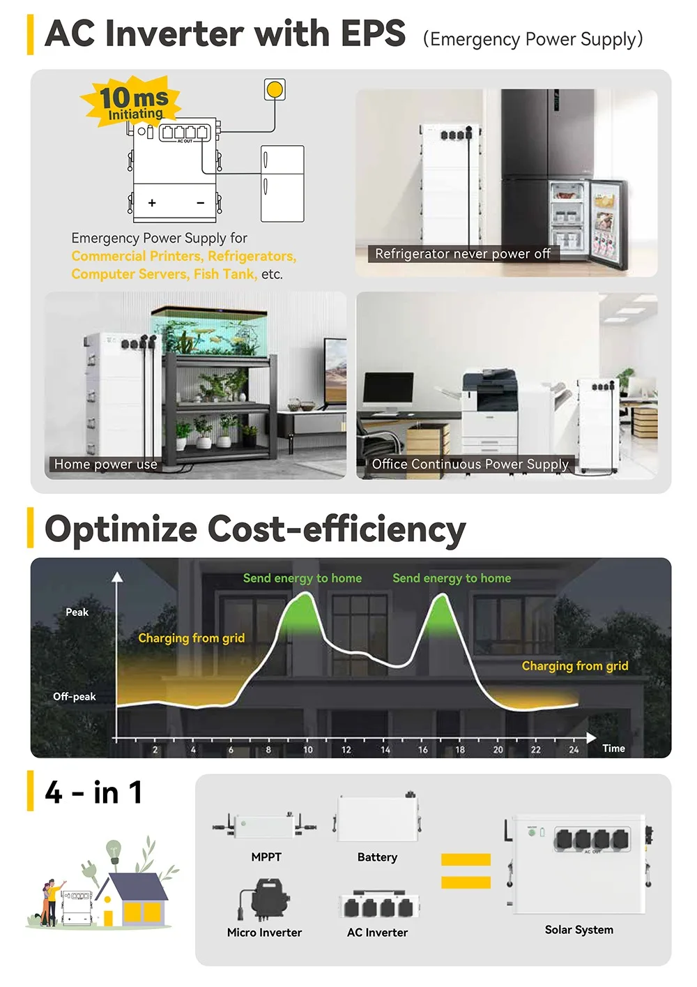 Portable Home Power Station Off Grid NEG Power External Battery Backup ...