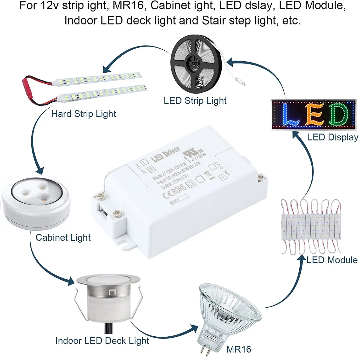 12W 12V 1A LED Driver - Reliable Power for Celling Lights