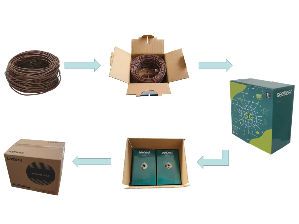 Seebest Data Cable Ftp Cat 6 1000ft 305m Box Cat6a Communication Cables ...