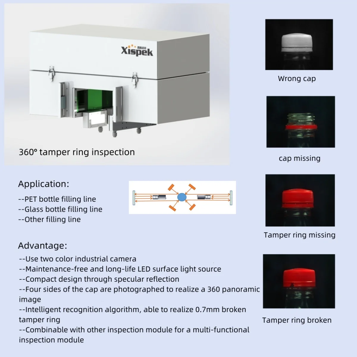 AI Intelligent Automatic Visual Industrial X Ray Inspection System ...