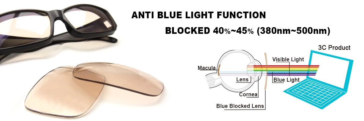 Blue Light Cut Lenses - Buy Blue Light Cut Lenses,Blue Block Lens,Blue ...