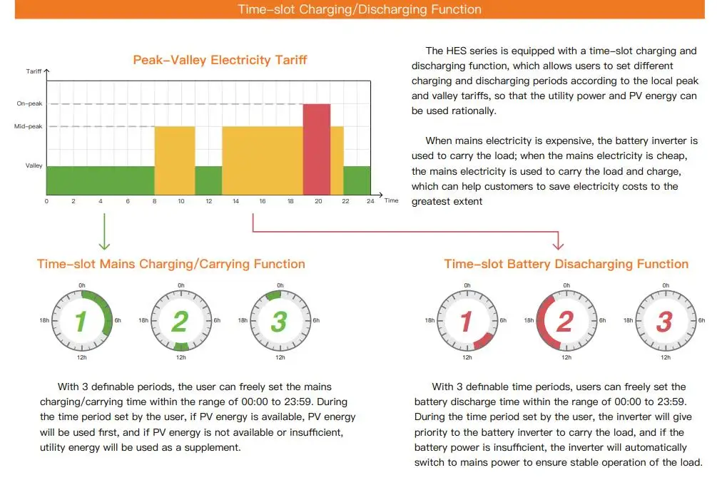 SRNE Hybrid Solar Inverter 5KW - IP65 Waterproof, On-grid & Off-Grid ...