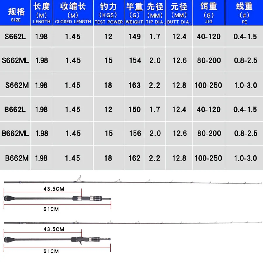 New Offshore Casting Spinning Fuji Guide Toray Carbon Blank Slow ...