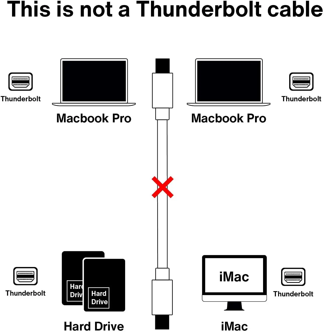 Mini Displayport To Mini Displayport Cable 4k 60hz Mini Dp Cable Ivanky