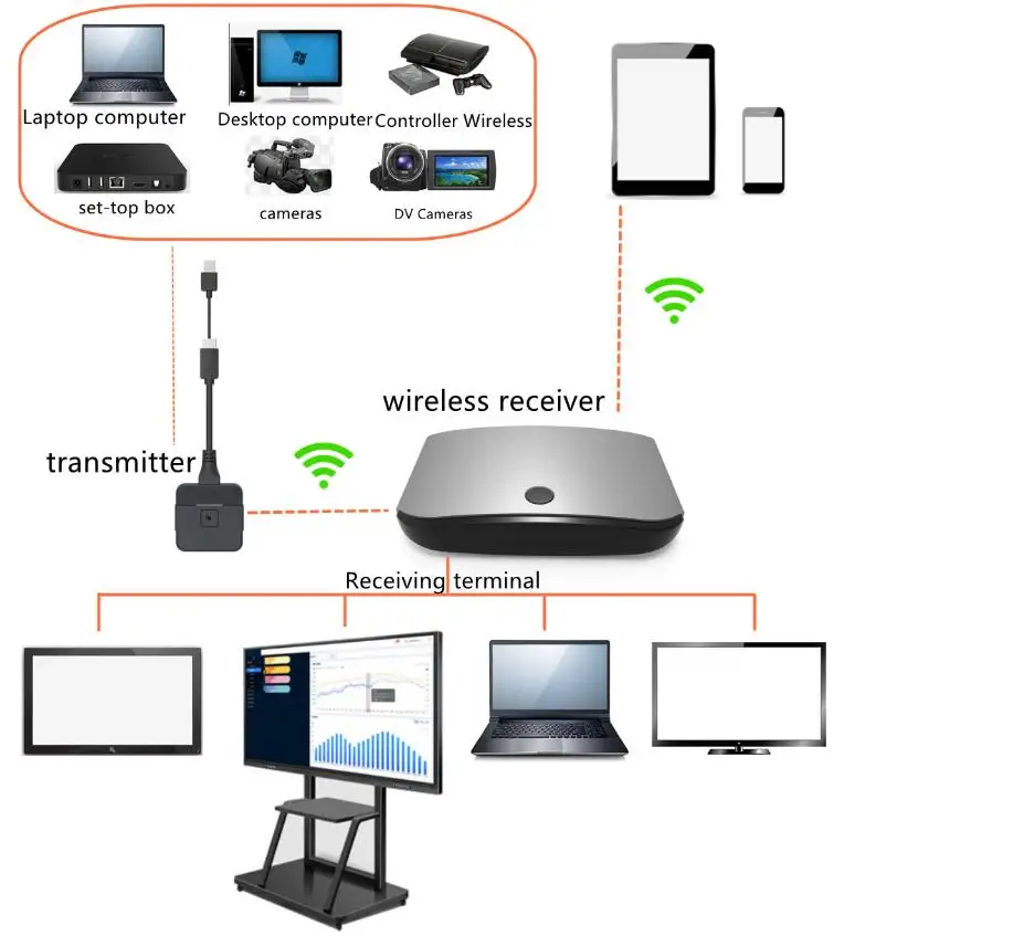 Seamless Screen Sharing: Wireless Presentation Transmitter And Miracast ...