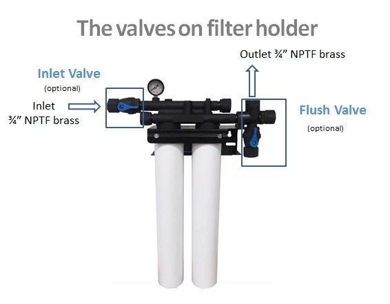 Twin Triple Quad Water Treatment System Quick Change High Flow Water ...