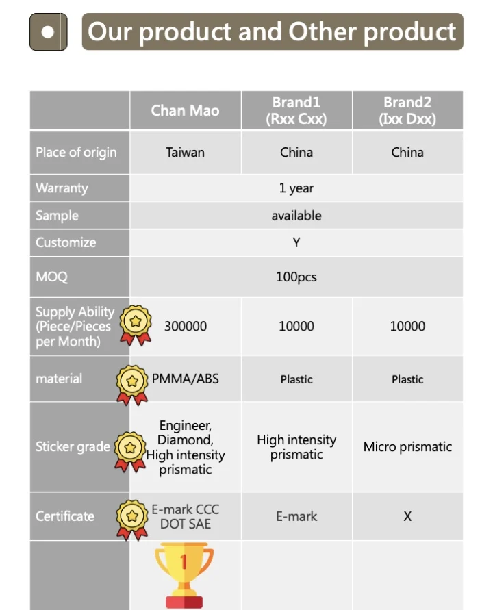 Emark Waterproof Motor Strip Stick Reflector - Buy Emark Waterproof ...