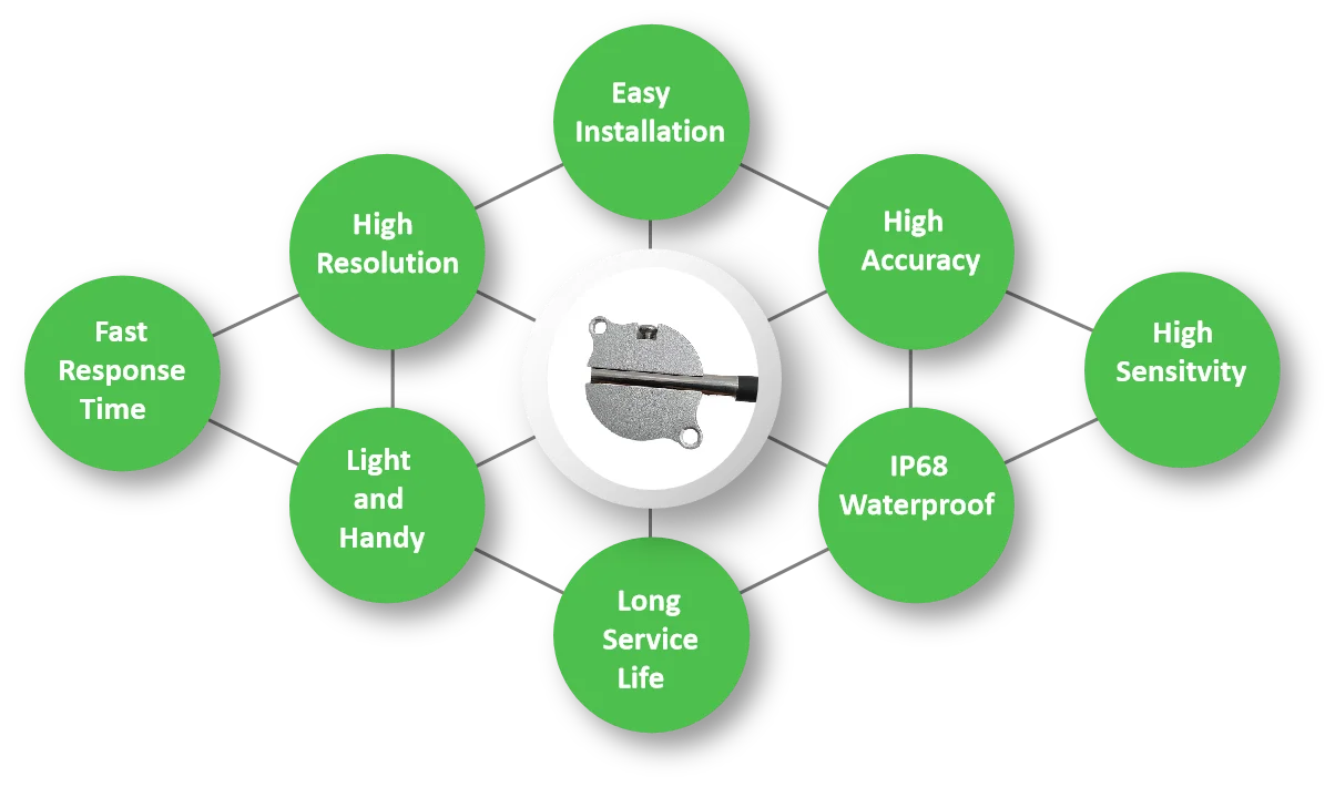 Rs485 Solar Pv Module Temperature Sensor For Photovoltaic Power Generation