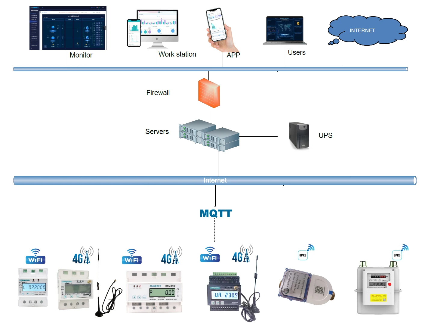 Smart SCADA Monitoring: Efficient Energy Metering System for Smart ...