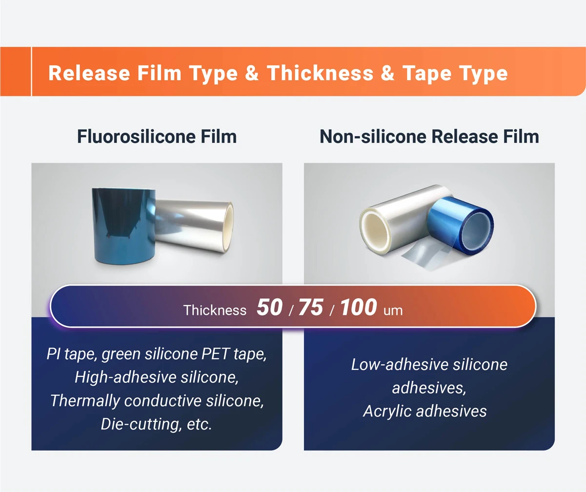 125um Blue PET Release Liner with Fluorosilicone Coated
