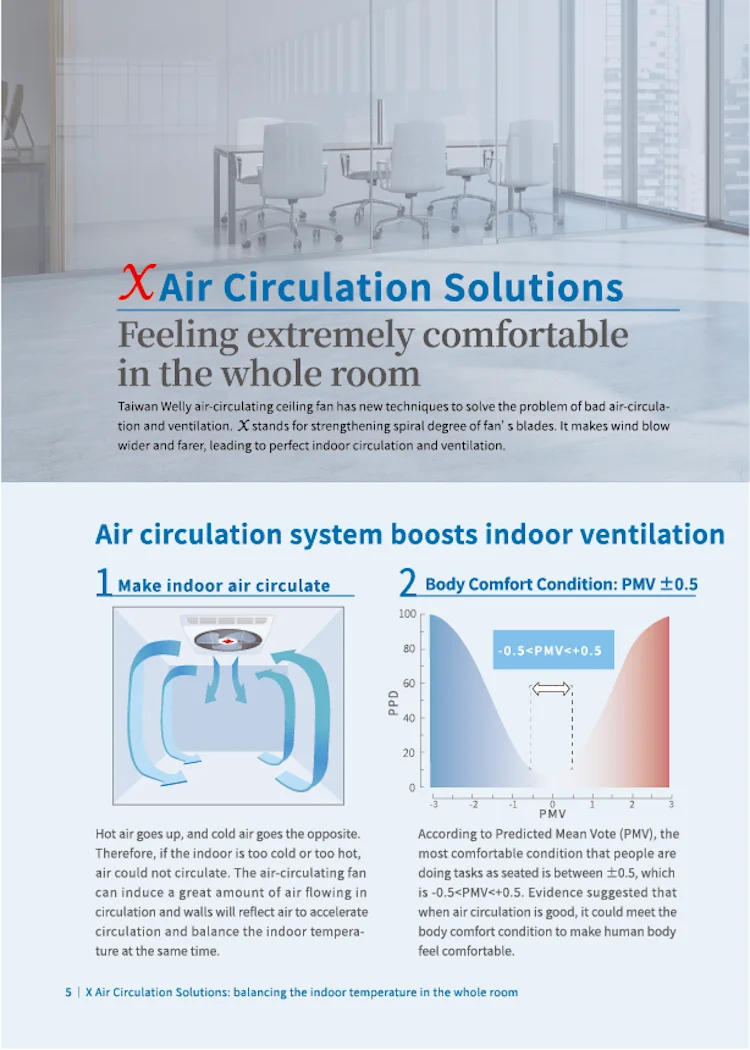 Supreme Efficiency Overhead Air Circulation System - Buy Ceiling Fan ...