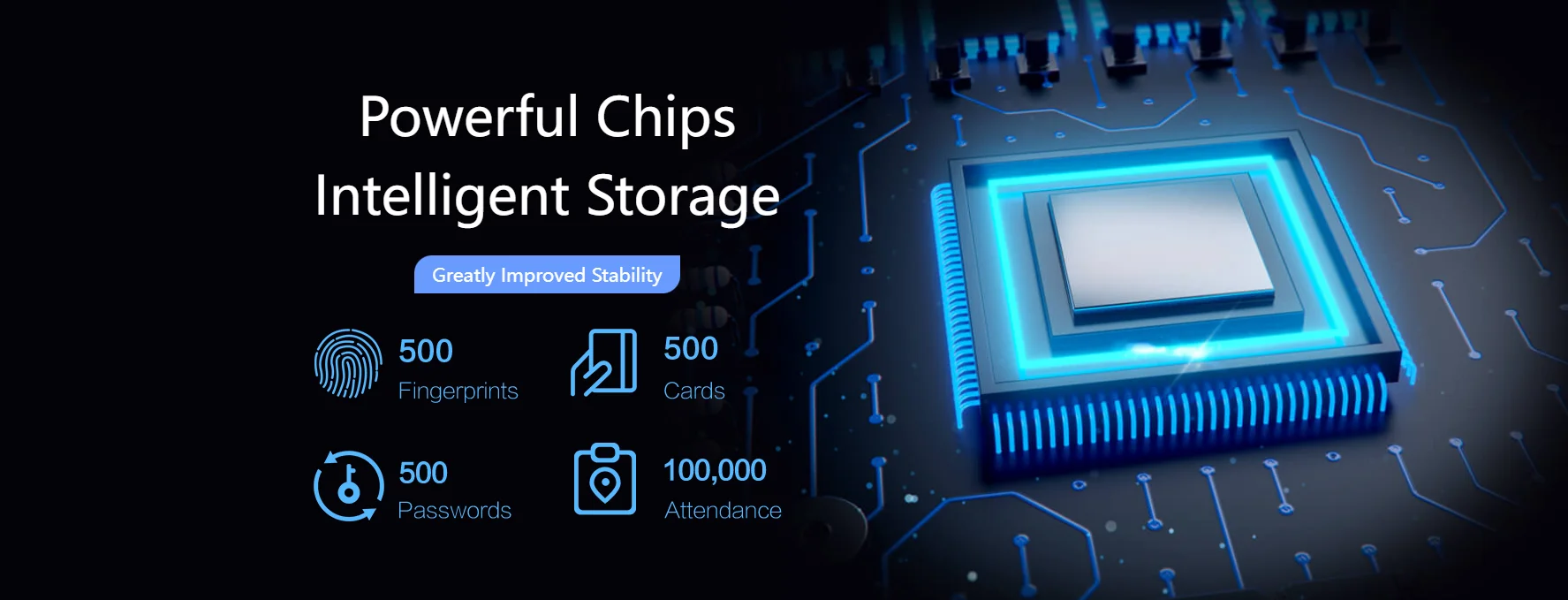 Biometric Fingerprint Access Control And Time Attendance