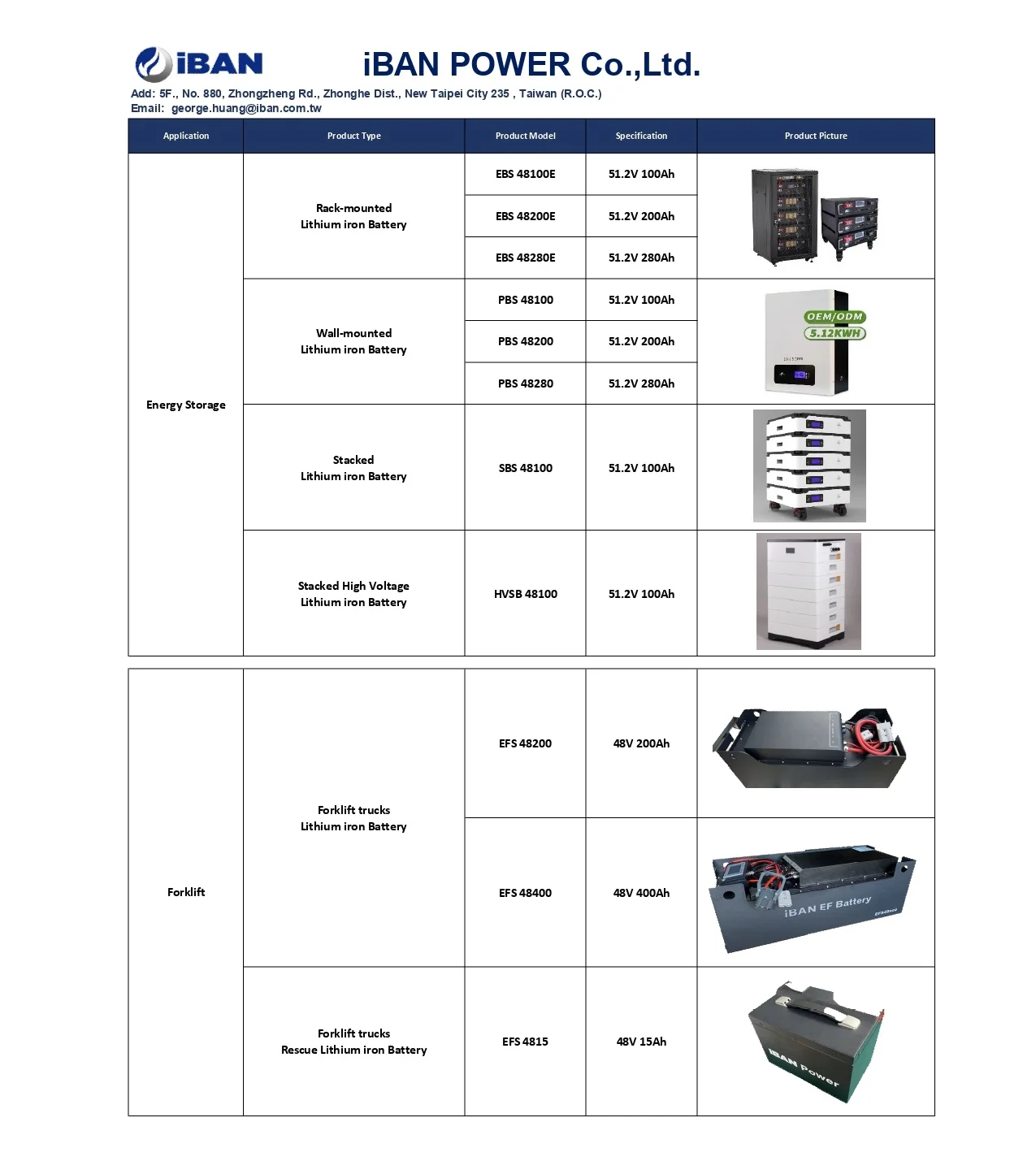 Iban Power Eps 48100 Hybrid Solar Rectifier 150a 225a Power System 50a ...