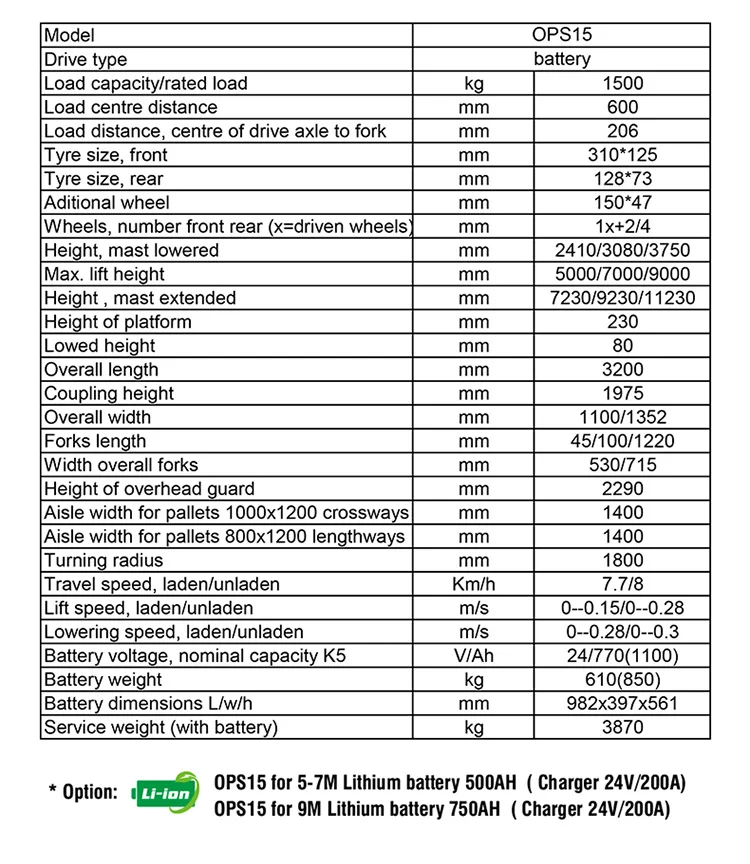 Ops15 High-level Full Electric Order Picker - Buy Ops15 High-level Full ...