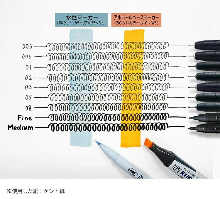 ZIG Cartoonist MANGAKA Millipen - Japanese Manga Pens