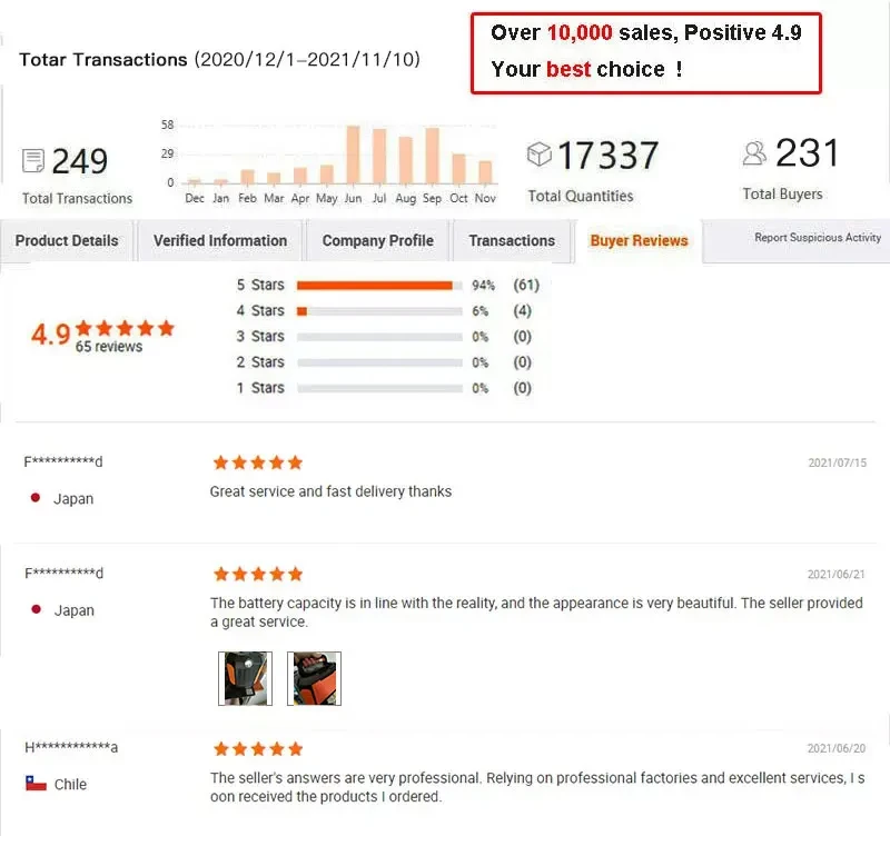 Customizable 1000w 550wh Portable Power Station Generator For Home ...