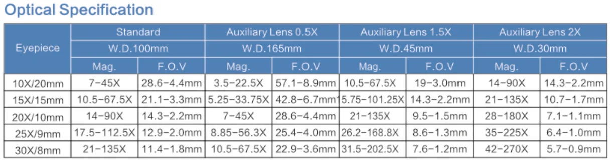 Illumination Base Pillar Stand Microscopio Trinocular Stereo Microscope ...