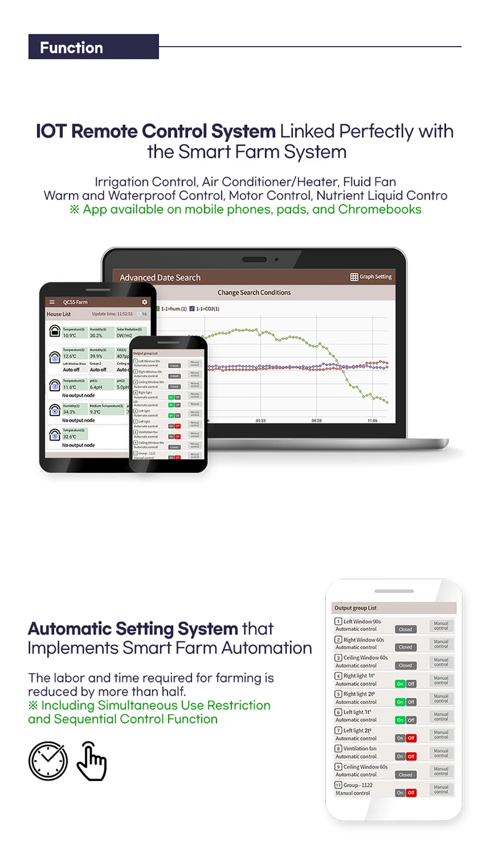 Farmscube Wind Speed Sensor Swws-7320 Provides Solutions For Sensing ...