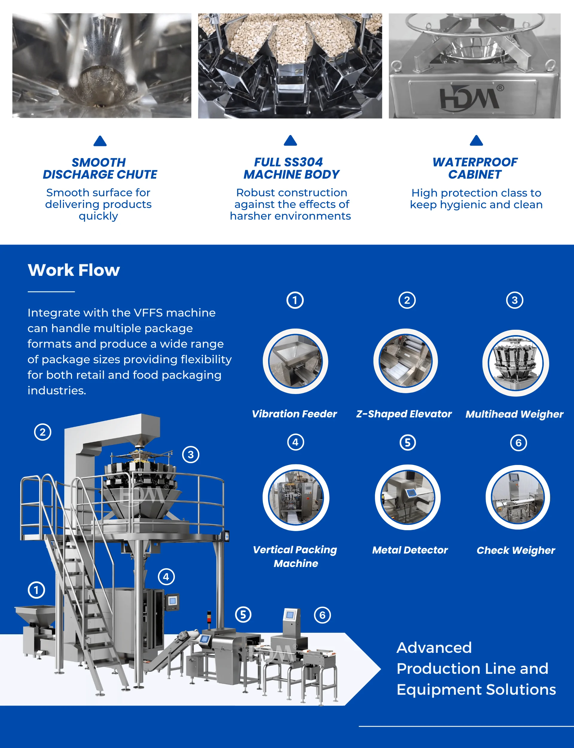 Coffee Beans 10 Head Multihead Combination Weigher Coffee Standup Bag ...