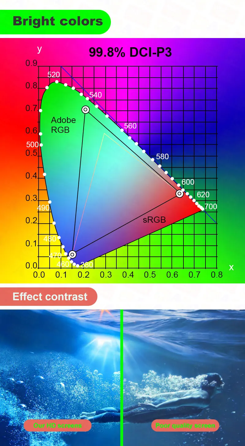 4k8k Waterproof Highlight Stage Background Screen Exchange Rate Display ...