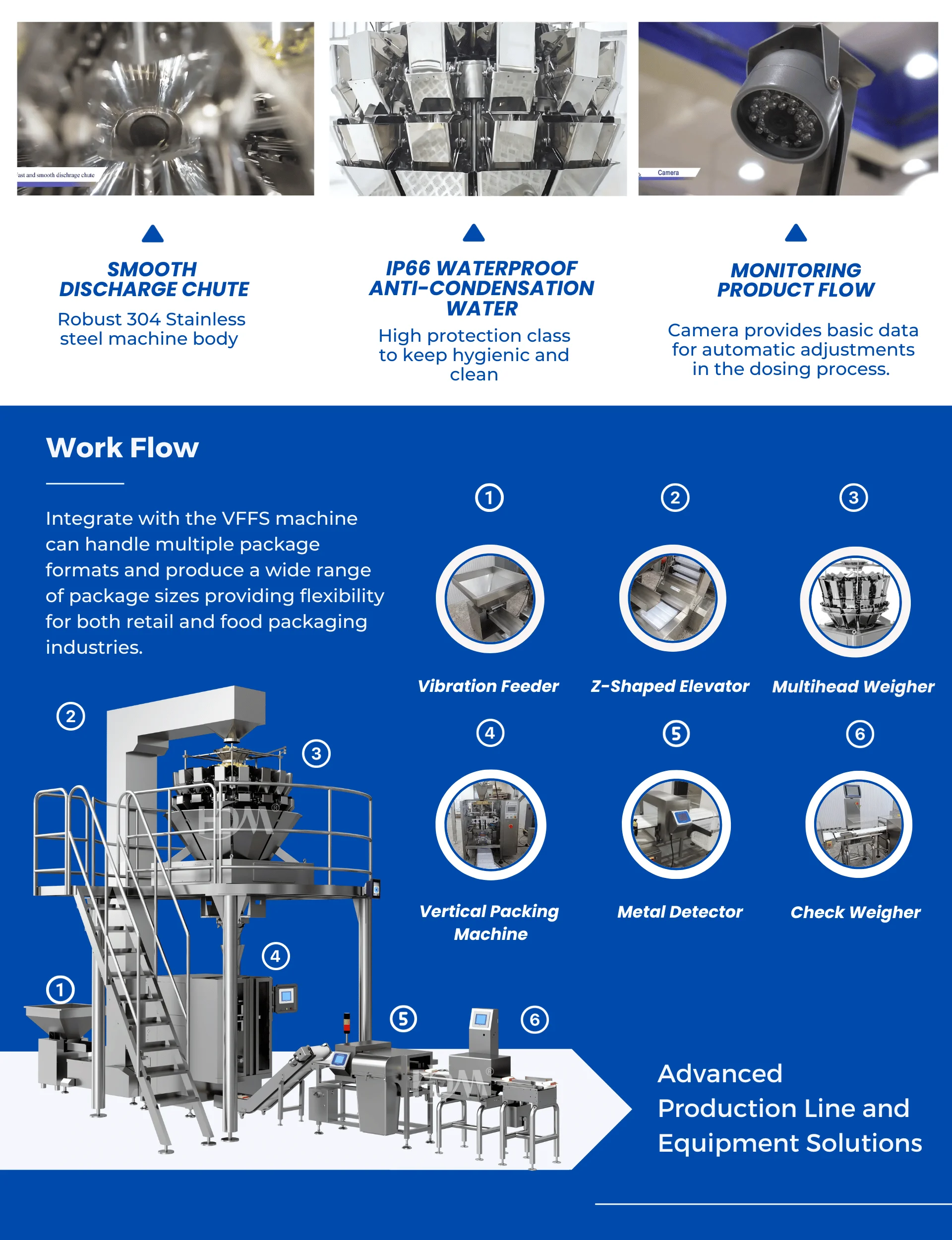 Spring Free 14 Hopper Multihead Weigher Potato Chips Food Packing ...