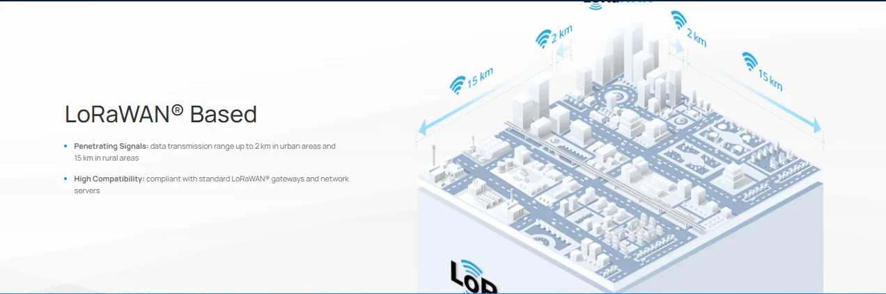 Milesight EM320-TILT LoRaWAN Tilt Sensor Built-in MEMS Accelerometer Tilt Sensor With IP67 ...