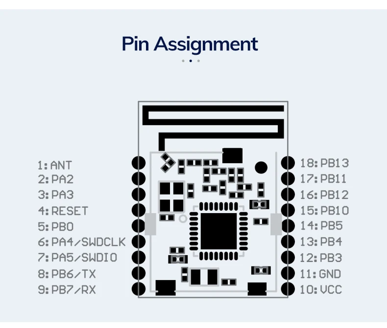 Custom Ble Nordic nRF52840 Bluetooth 5.2 Mesh Low Energy MS88SF21 USB ...