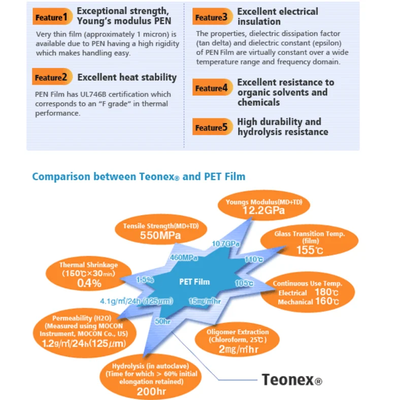 Alibaba.com: Dupont Teijin Teonex Q51 PEN films, Polyethylene ...