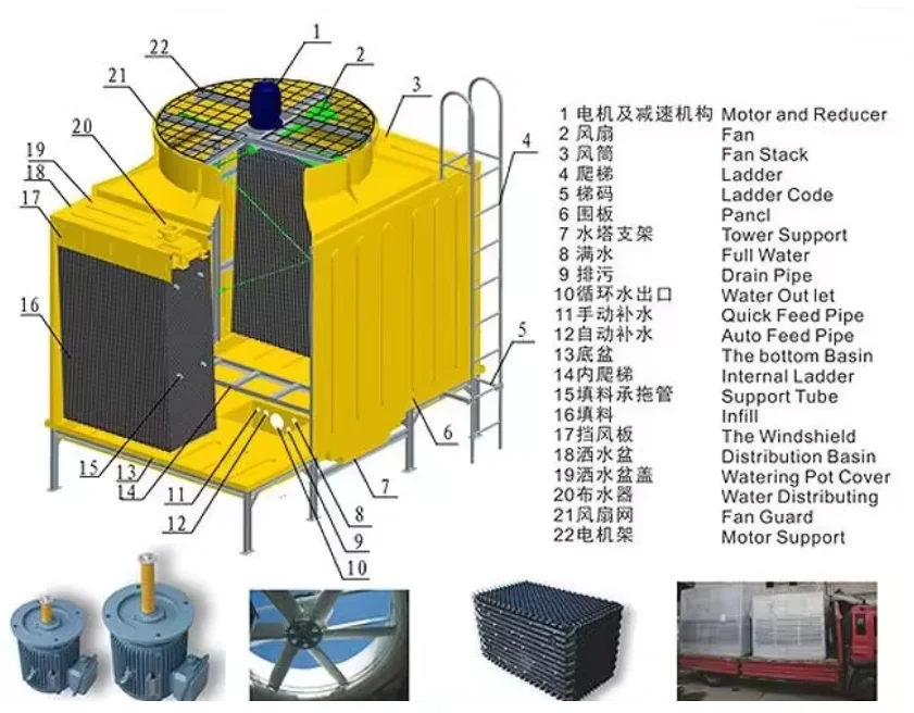 10ton to 200ton FRP Round Type Cooling Towers - High Strength