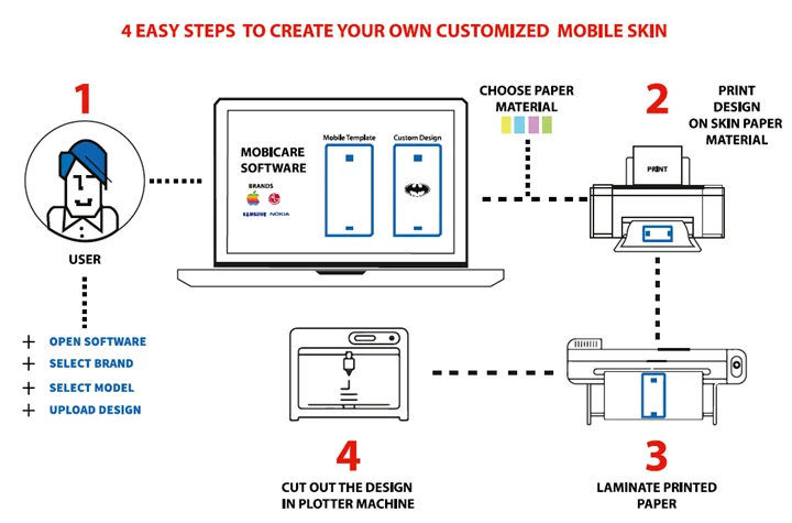 High Quality Screen Glass Protectors/ Case Cover Making Software ...