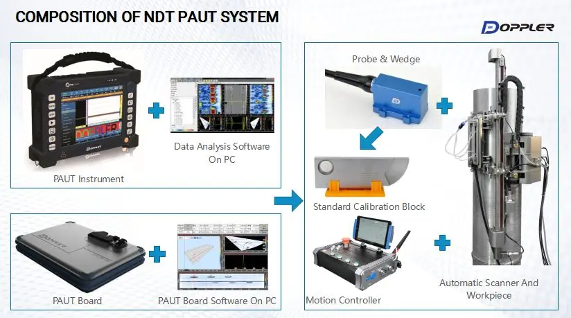 Doppler PAUT Probes - Wedge Integrated for Ultrasonic Testing