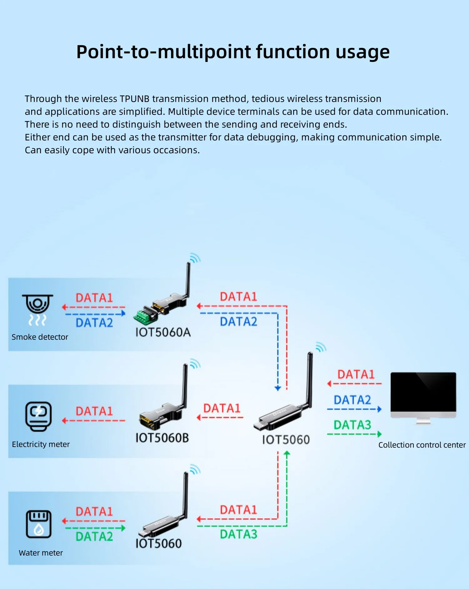 DTECH RS485 to LORA Wireless Data Transceiver for Smart Cities