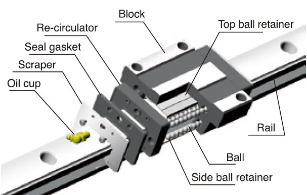 Interchangeable Rolling Linear Guideway Guide Rail For Cnc Milling ...