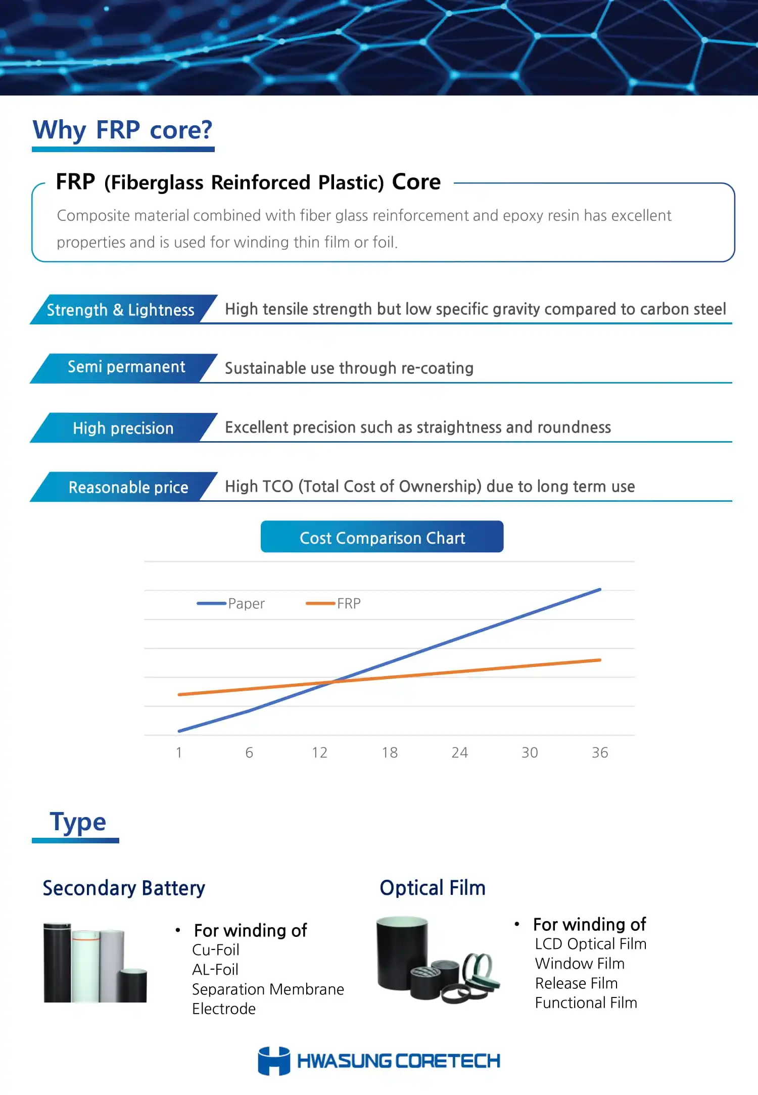 Composite Insulator Fiber Glass Rod Polymer Epoxy Fiberglass Core ...