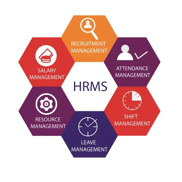 Buy Human Resource Management System | HRMS Software Development And ...