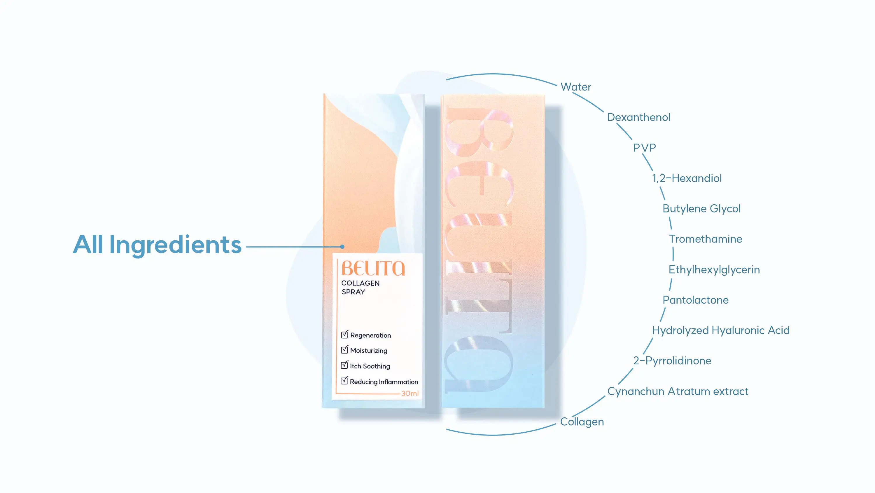 Regeneration Moisturizing Itch Soothing Inflammation Reducing Belita ...