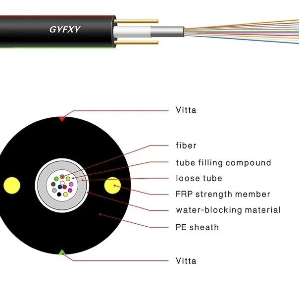 FCJ Armored Fiber Optic Cable - Durable & Versatile