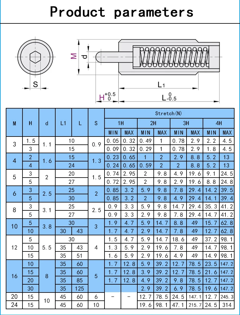 M2 M3 M4 M5 M6 M8 M10 M12 M16 M20 M24 Stainless Steel Positioning Post ...