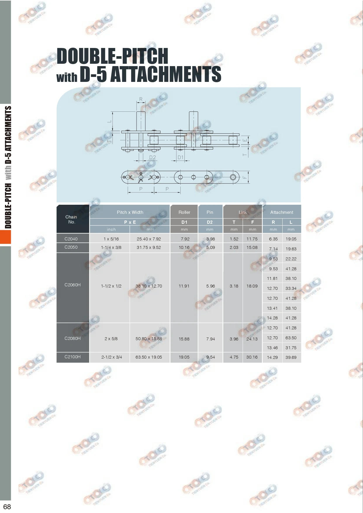 Tyc Stainless Steel Double Pitch Heavy Duty Roller Chain C2060 Std ...