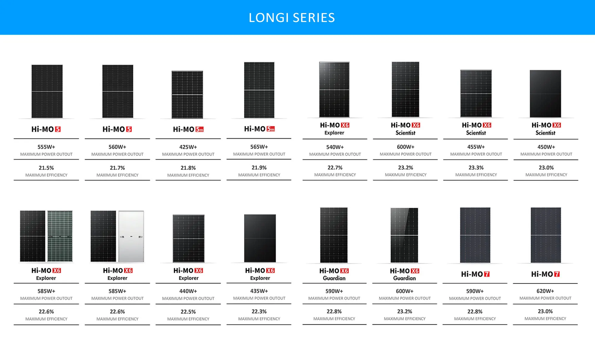Longi Hi MO 7 Series LR5-72HGD-560~590M Bifacial Dual-glass High ...